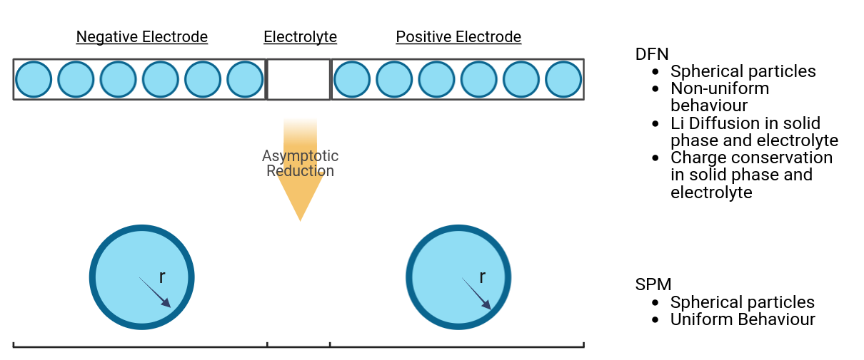 Lithium Plating